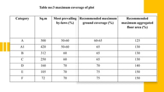 PRACTICAL CONSIDERATION OF RESIDENTIAL BUIDLING.pptx | Remodeling ...