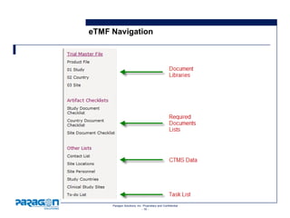 Practical considerations for eTMF Planning | PDF