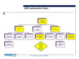 Practical considerations for eTMF Planning | PPT