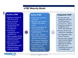 Practical considerations for eTMF Planning | PDF