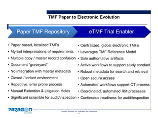 Practical considerations for eTMF Planning | PDF