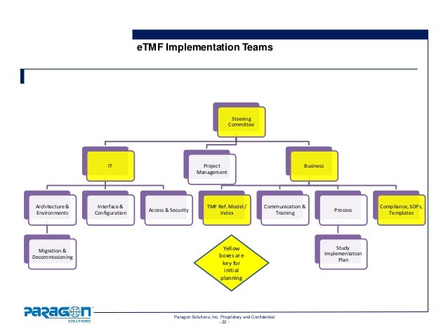 Practical considerations for eTMF Planning