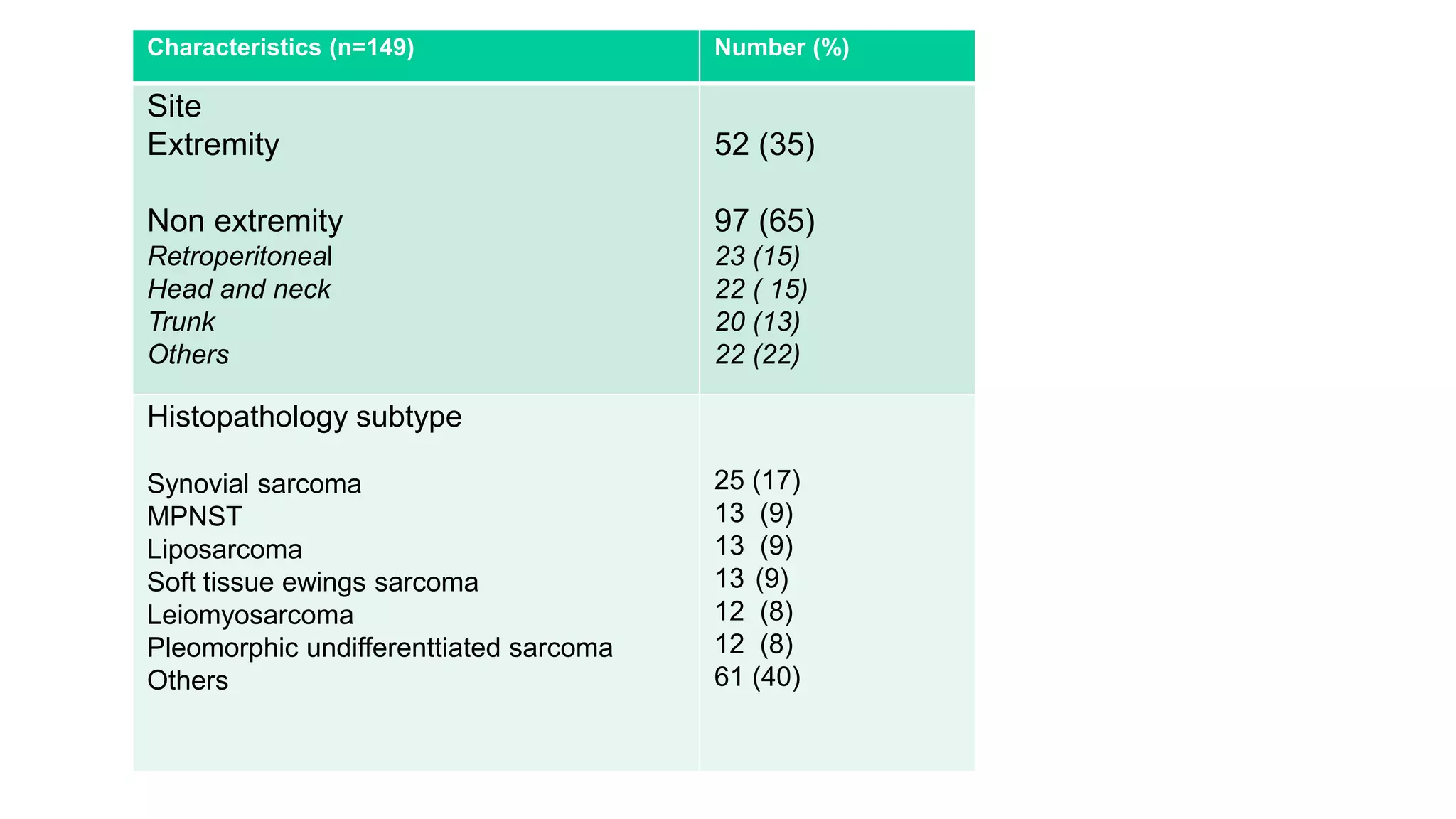 Practical considerations in soft tissue sarcoma 3 | PPTX
