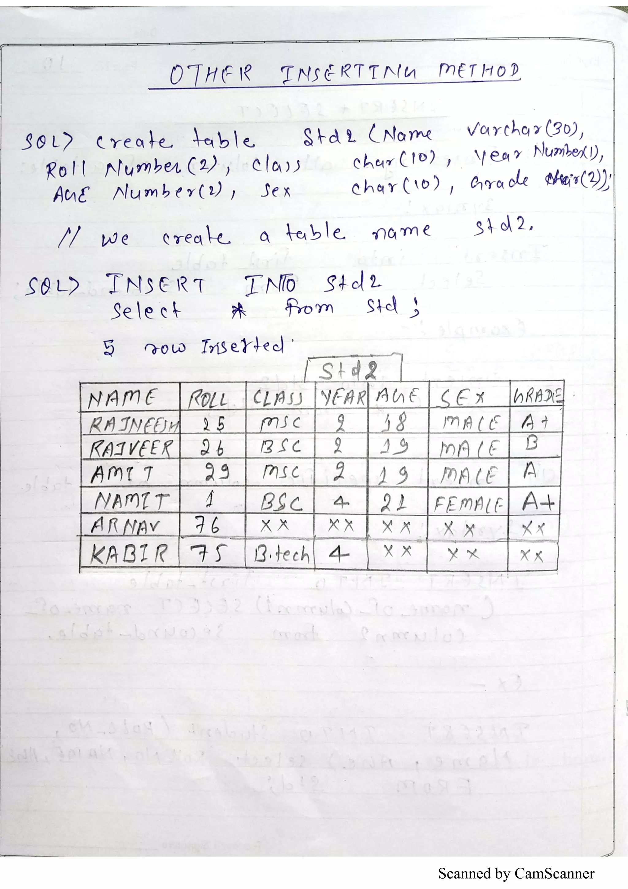 Practical file for DBMS | PDF