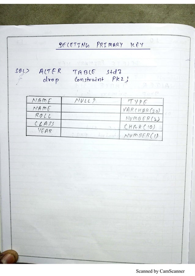 Practical file for DBMS | PDF