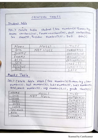 Practical file for DBMS | PDF
