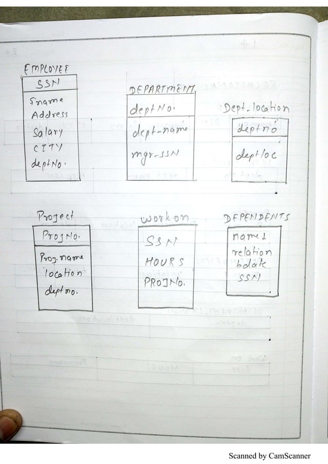 Practical file for DBMS | PDF