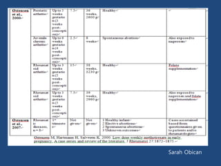 Practical counselling of major human teratogens | PDF