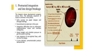 Practical Conventional project management in spm.pptx