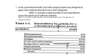 Practical Conventional project management in spm.pptx