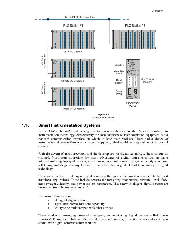 Practical Data Communications And Networking For Engineers And Technici