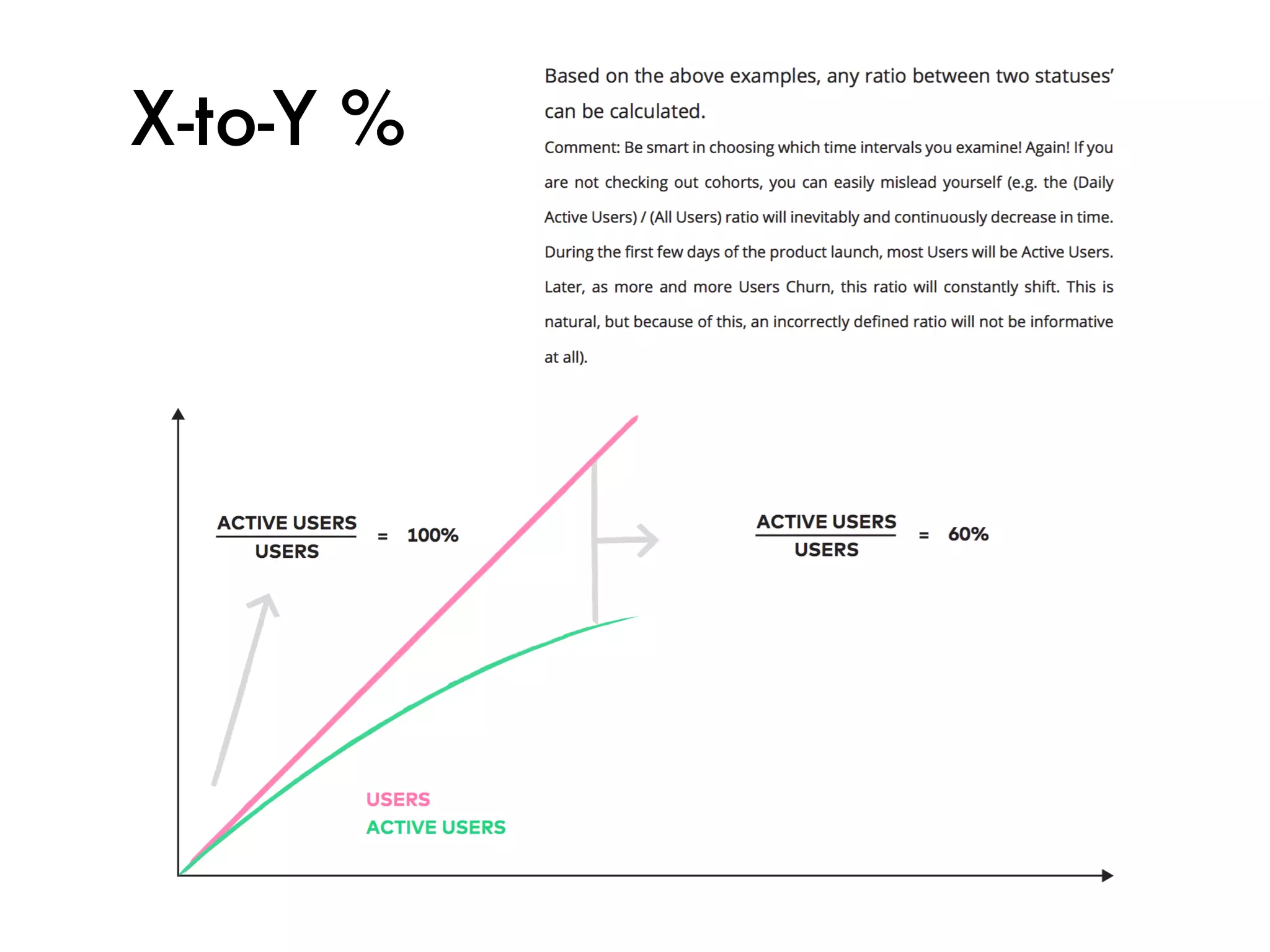 Practical Data Dictionary - | PPT