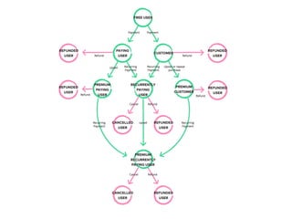 Practical Data Dictionary - | PPT