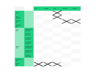 Practical Data Dictionary - | PPT