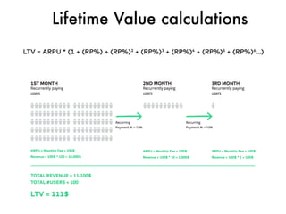 Practical Data Dictionary - | PPT