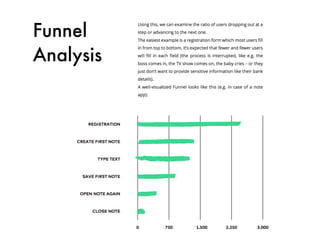 Practical Data Dictionary - | PPT