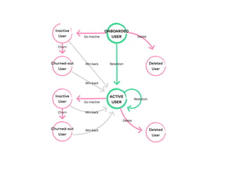 Practical Data Dictionary - | PPT
