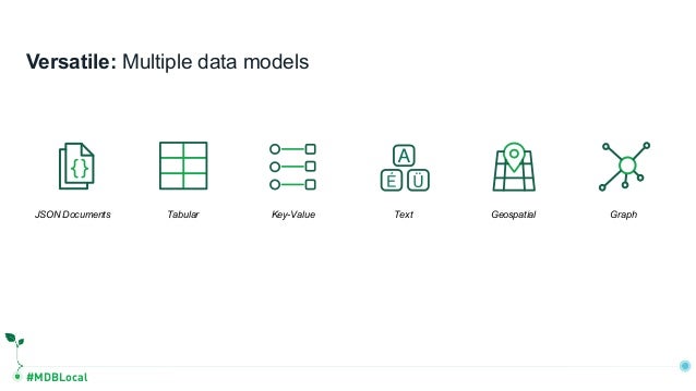 Mongodb Local Chicago 2019 Practical Data Modeling For Mongodb Tut