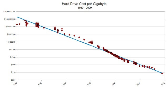 Mongodb Local Chicago 2019 Practical Data Modeling For Mongodb Tut