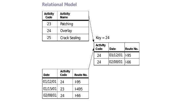 Mongodb Local Chicago 2019 Practical Data Modeling For Mongodb Tut