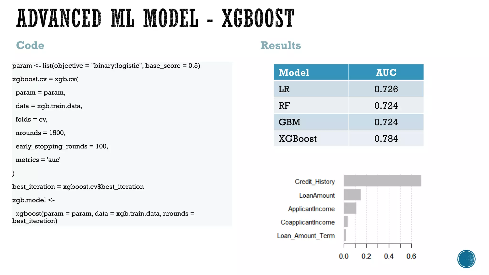 Practical data science_public | PPT