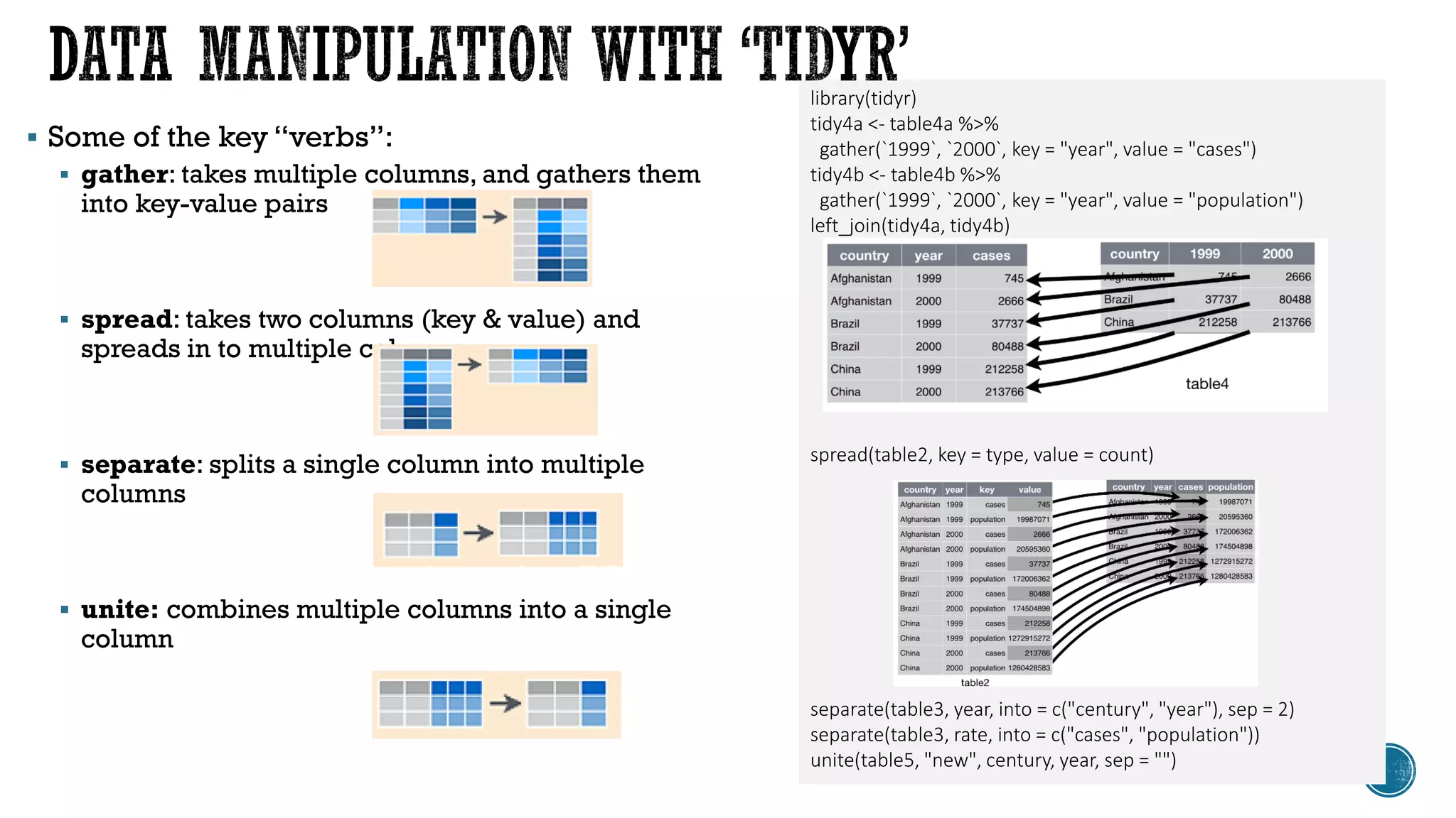 Practical Data Sciencepublic Ppt 