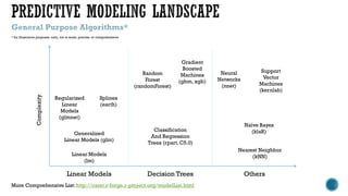 Practical data science_public | PPT
