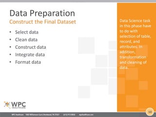 Practical Data Science the WPC Healthcare Strategy for Delivering ...