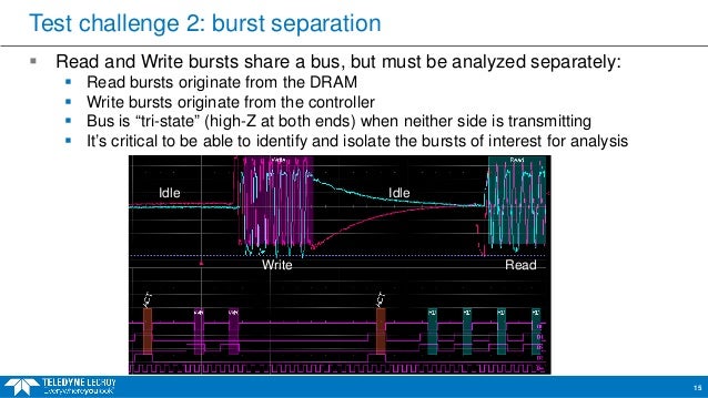 Webinar Practical Ddr Testing For Compliance Validation And Debug