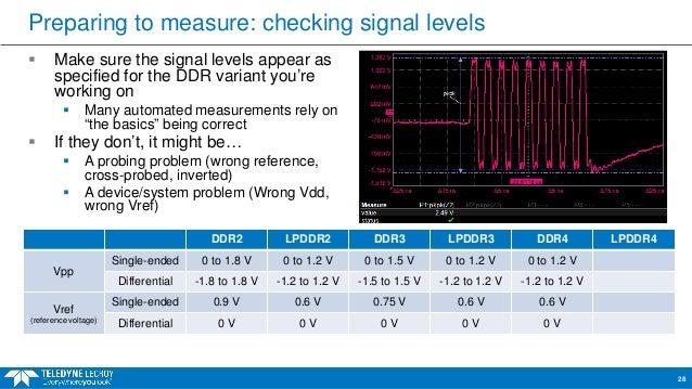 Webinar Practical Ddr Testing For Compliance Validation And Debug