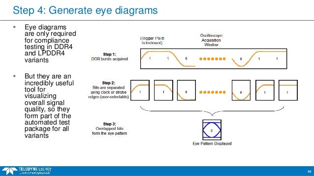 Webinar Practical Ddr Testing For Compliance Validation And Debug