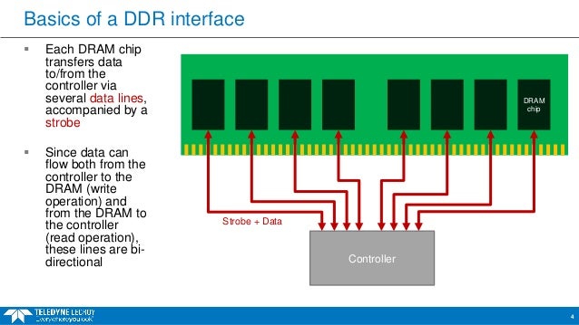 Webinar: Practical DDR Testing for Compliance, Validation and Debug