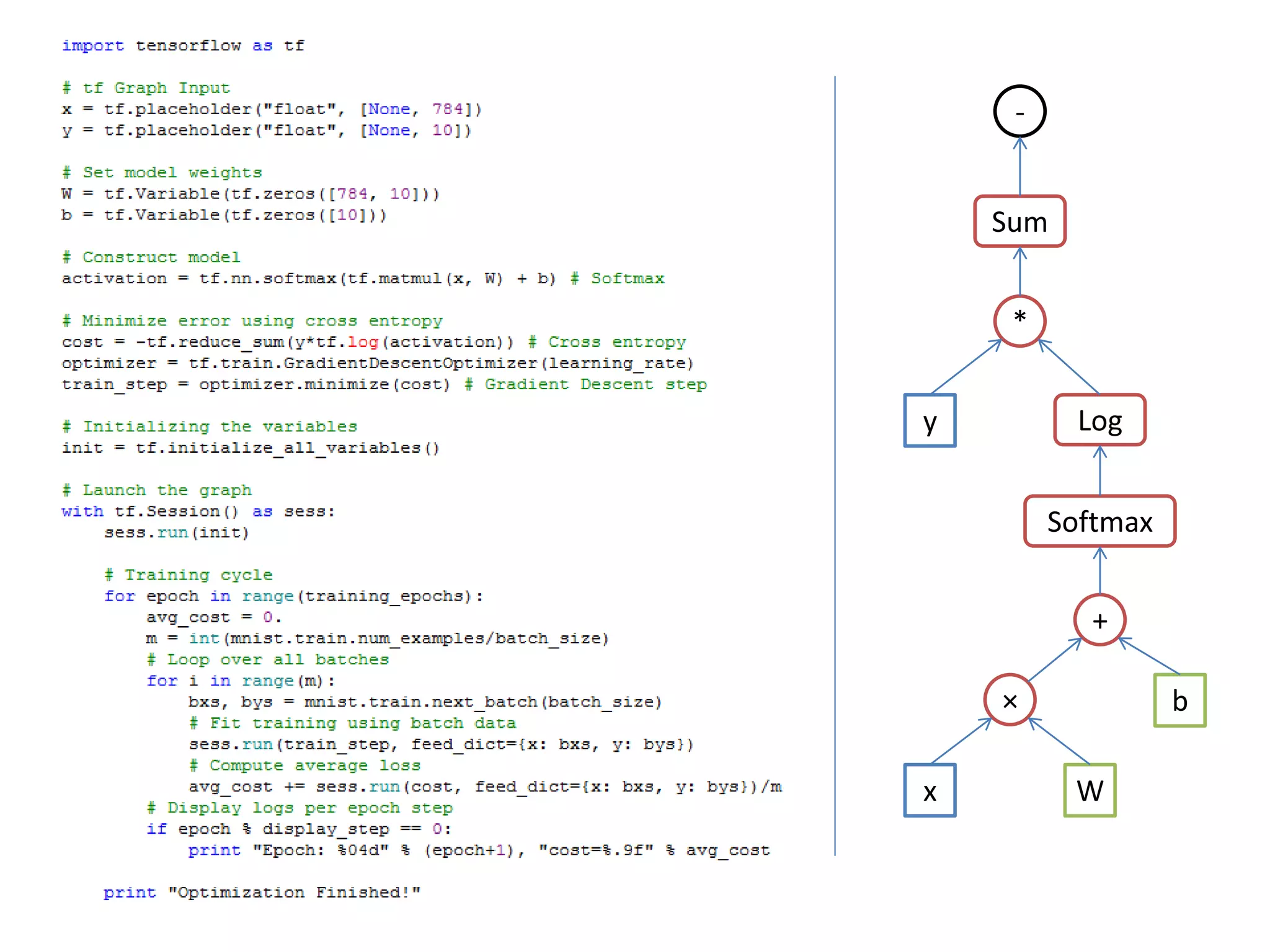 Practical Deep Learning | PDF