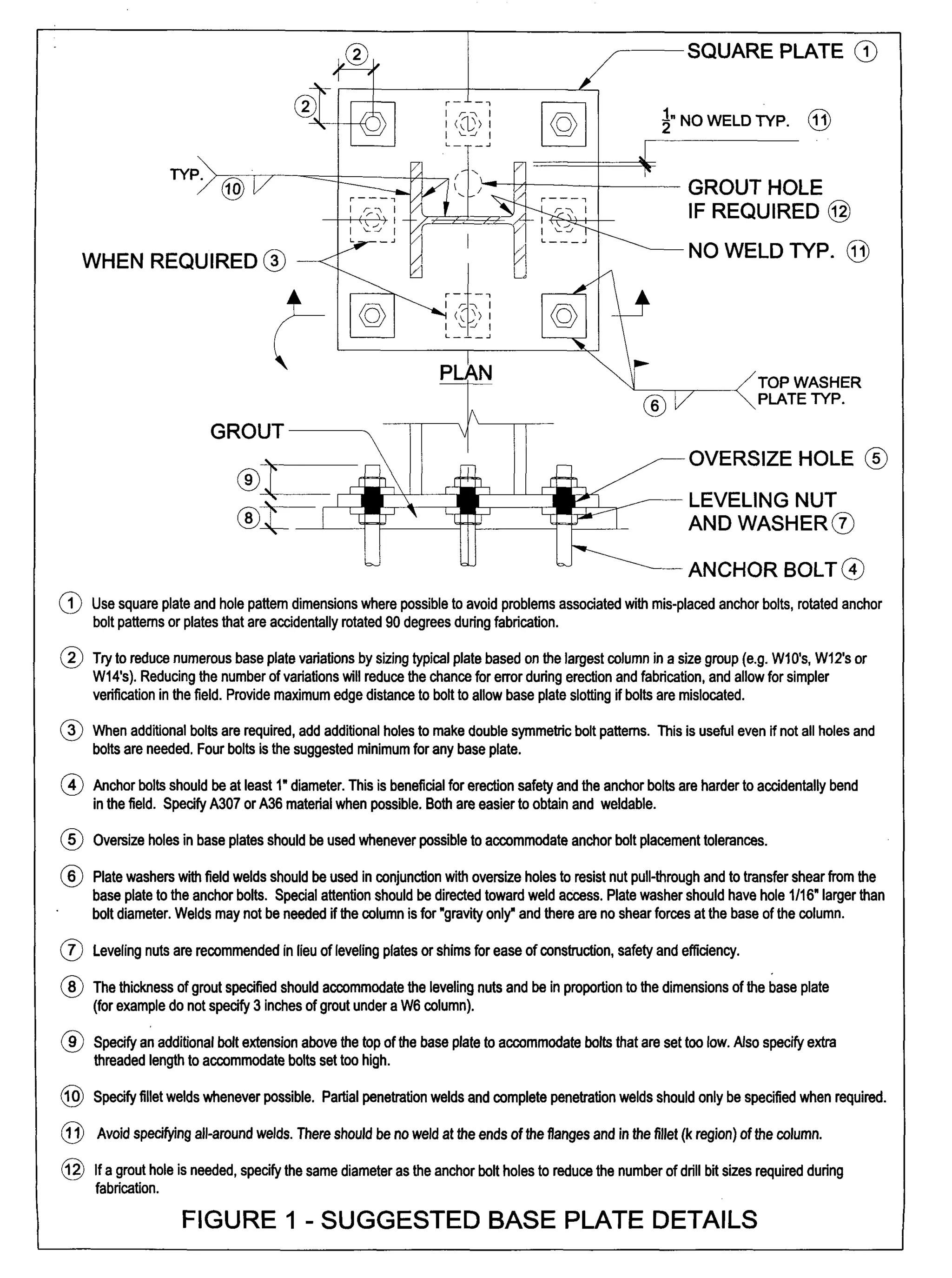 Practical design and_detailing_of_steel_column_base_... | PDF