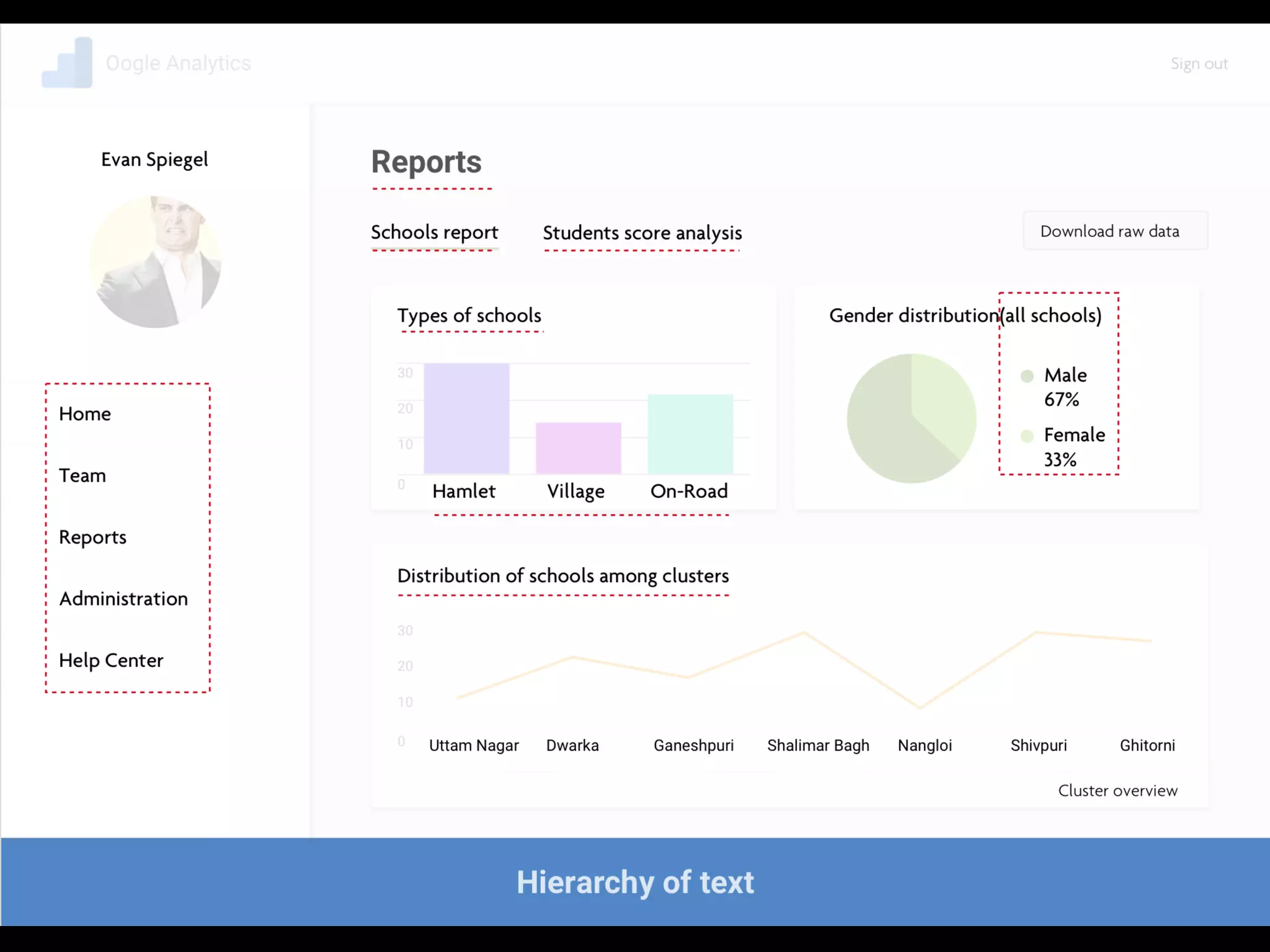 Simple details of UI | PPT