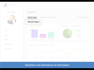 Simple details of UI | PDF | Technology & Computing