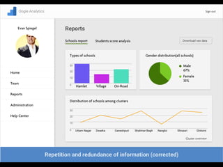 Simple details of UI | PDF | Technology & Computing