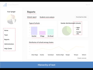 Simple details of UI | PDF | Technology & Computing
