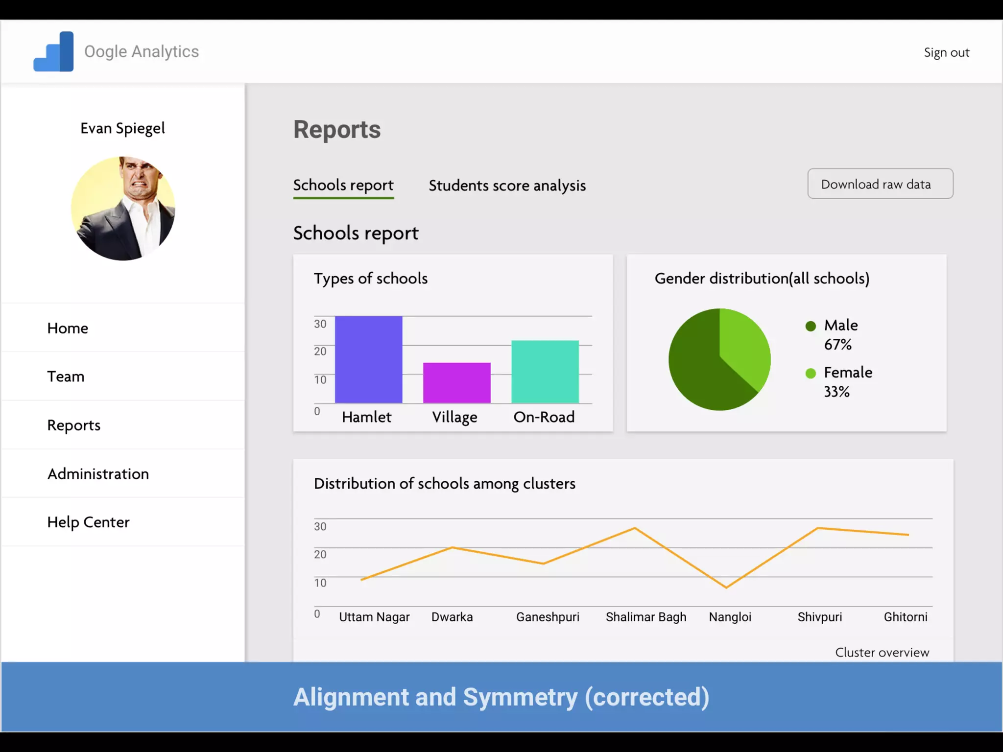 Practical design tips by Abhishek Sharma | PPT