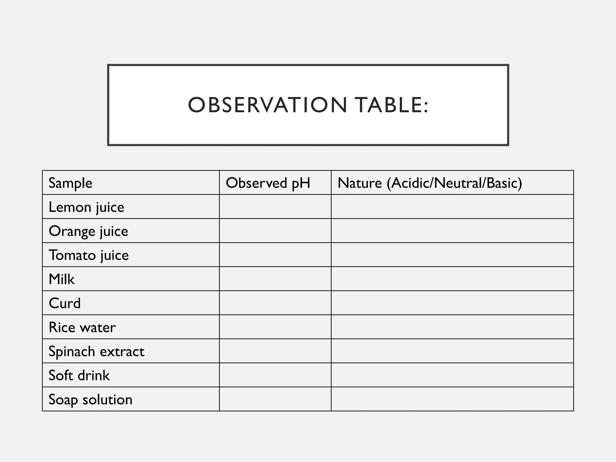 Introduction & Practical Determination of pH.pptx