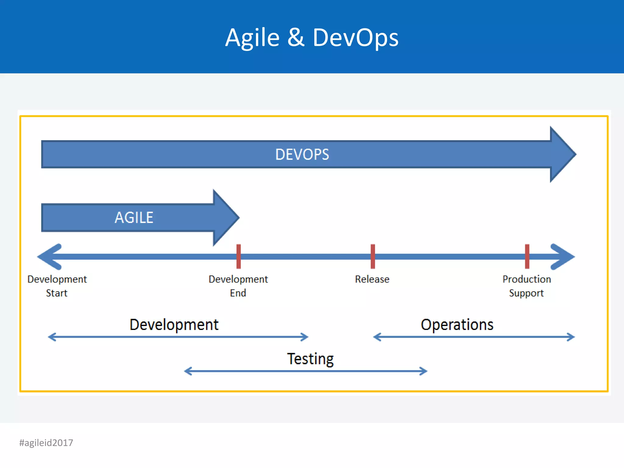 Practical Devops and Continous Delivery | PPTX