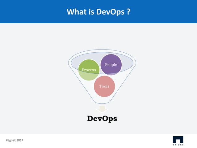 Practical Devops and Continous Delivery | PPTX
