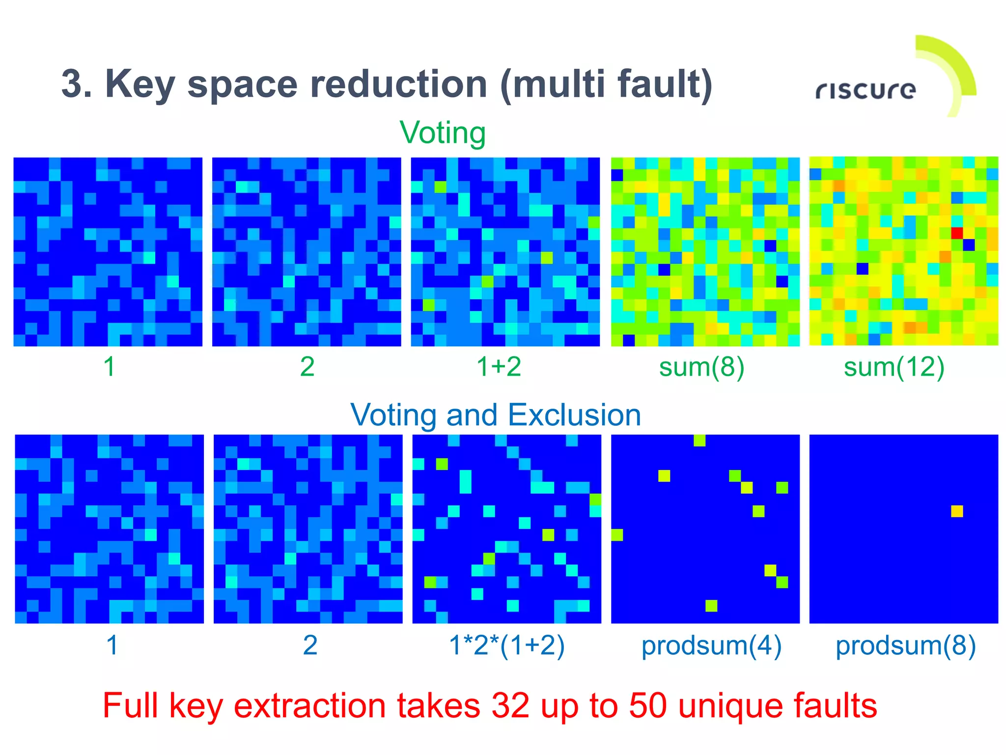 Practical Differential Fault Attack On Aes Pdf Databases Computer