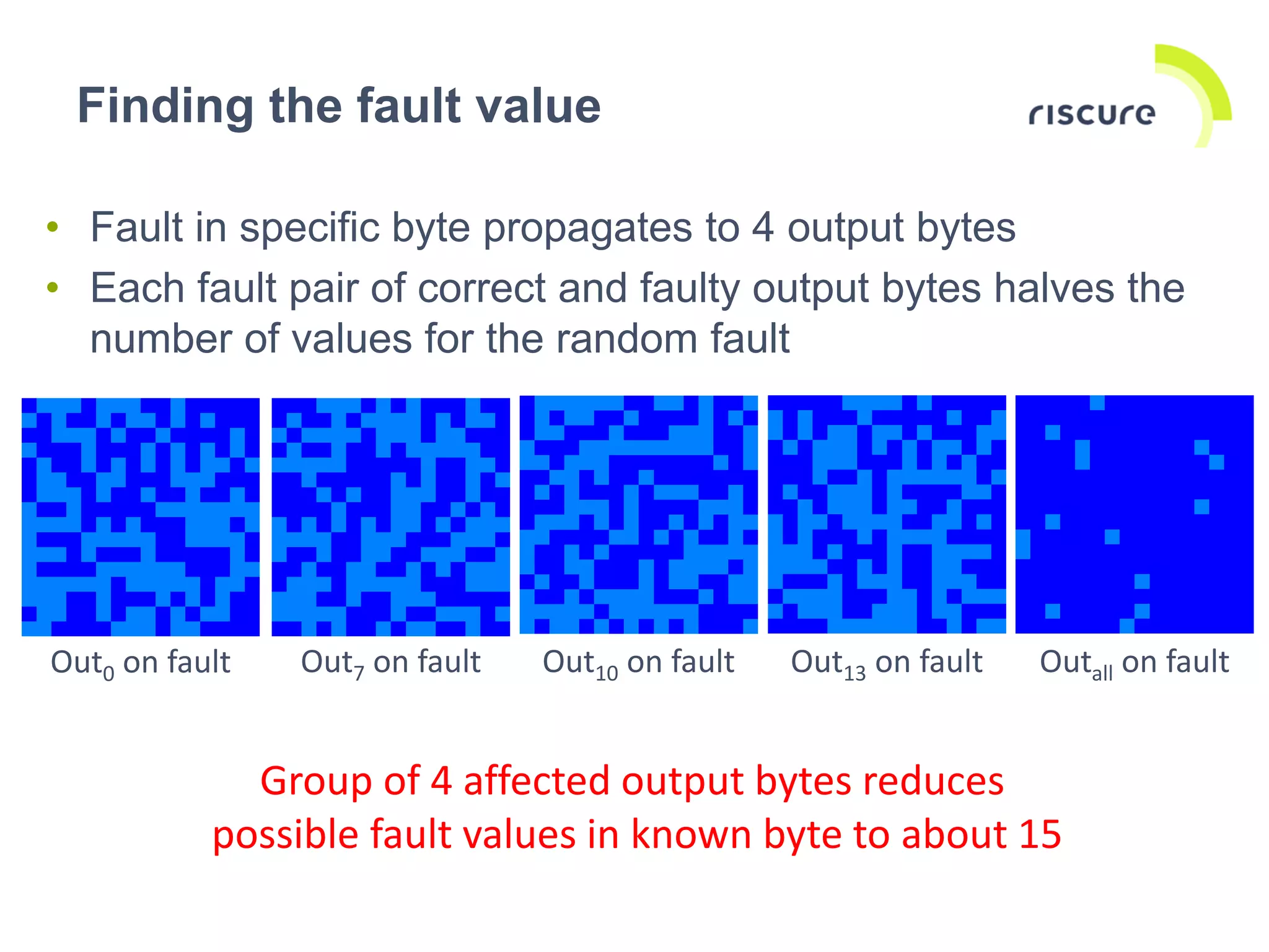Practical Differential Fault Attack On Aes Pdf Databases Computer