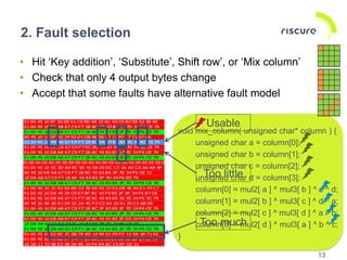 Practical Differential Fault Attack on AES | PDF | Databases | Computer Software and Applications