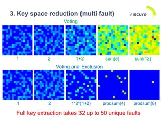 Practical Differential Fault Attack on AES | PDF | Databases | Computer ...