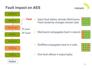 Practical Differential Fault Attack on AES | PDF | Databases | Computer Software and Applications