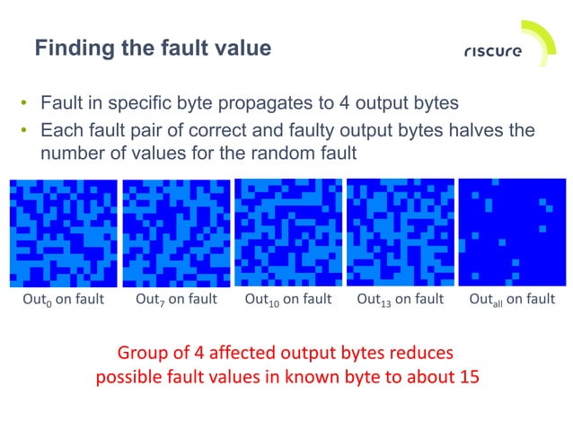 Practical Differential Fault Attack On Aes Pdf Databases Computer