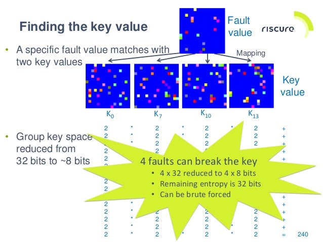 Practical Differential Fault Attack On Aes