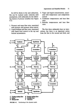 Practical distillation control | PDF